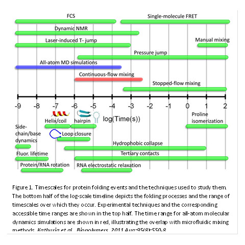 How to design a time-resolved SAXS experiment - BioCAT